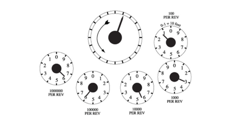 How to Read Your Gas & Electricity Meters | Yu Energy