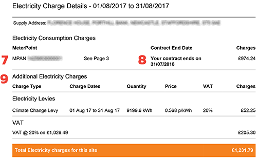 Understanding Your Business Electricity Bill | Yu Energy
