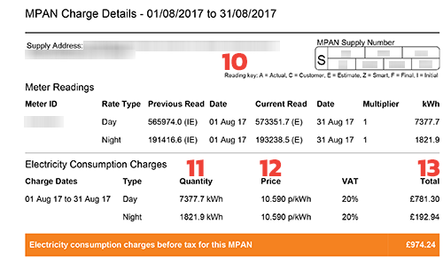 Understanding Your Business Electricity Bill | Yu Energy