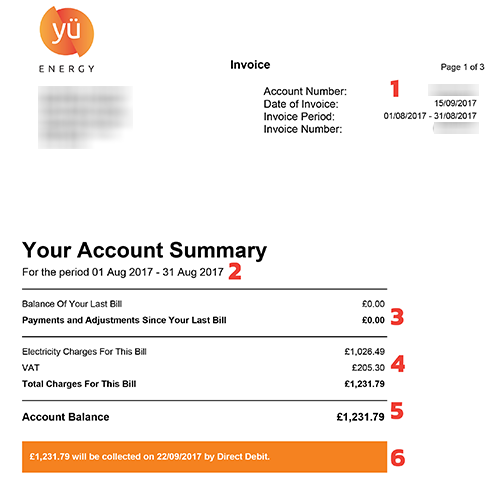 Understanding Your Business Electricity Bill | Yu Energy